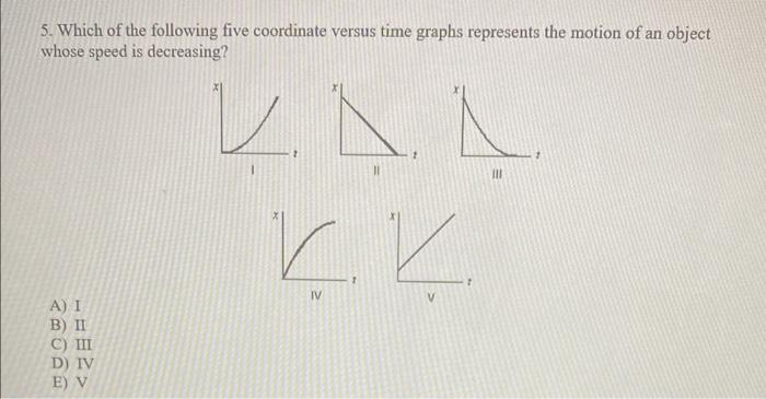Solved 5. Which of the following five coordinate versus time | Chegg.com