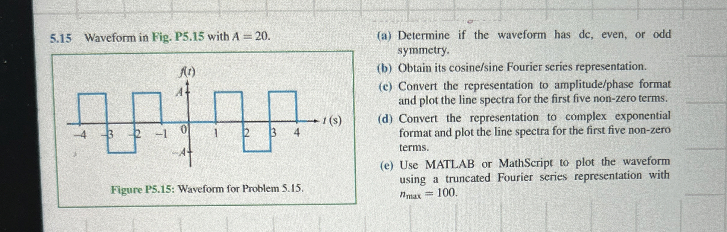 Solved 5.15 ﻿Waveform in Fig. P5.15 ﻿with A=20.(a) | Chegg.com
