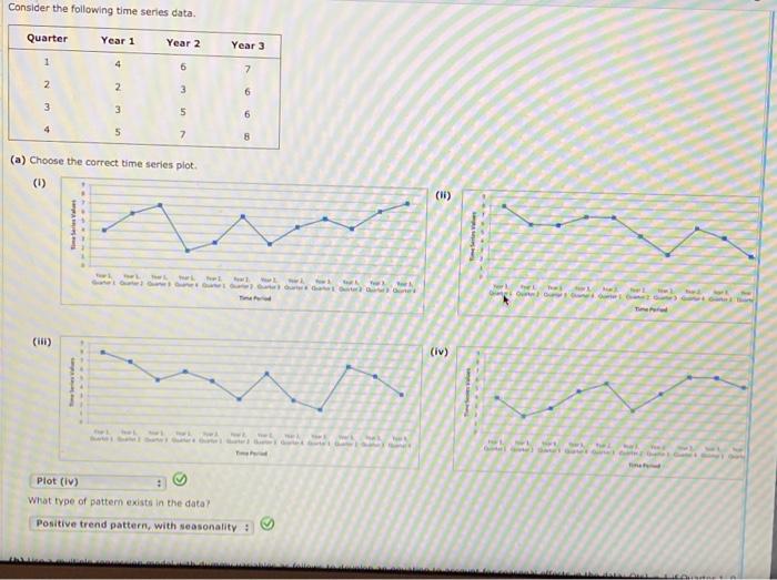Solved Consider the following time series data. (a) Choose | Chegg.com