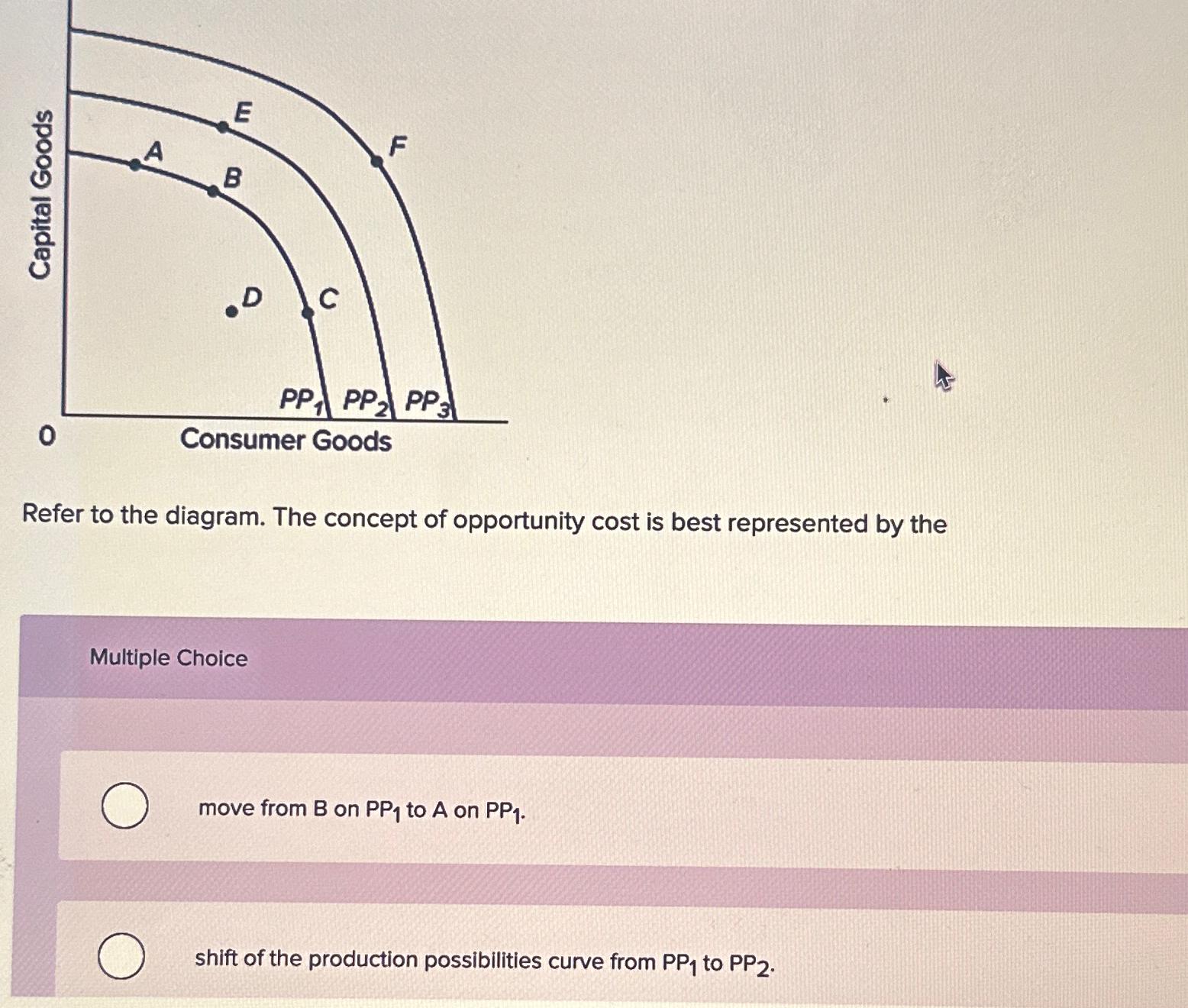 Solved Refer to the diagram. The concept of opportunity cost | Chegg.com