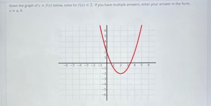 Solved Given the graph of y = f(x) below, solve for) x = | Chegg.com