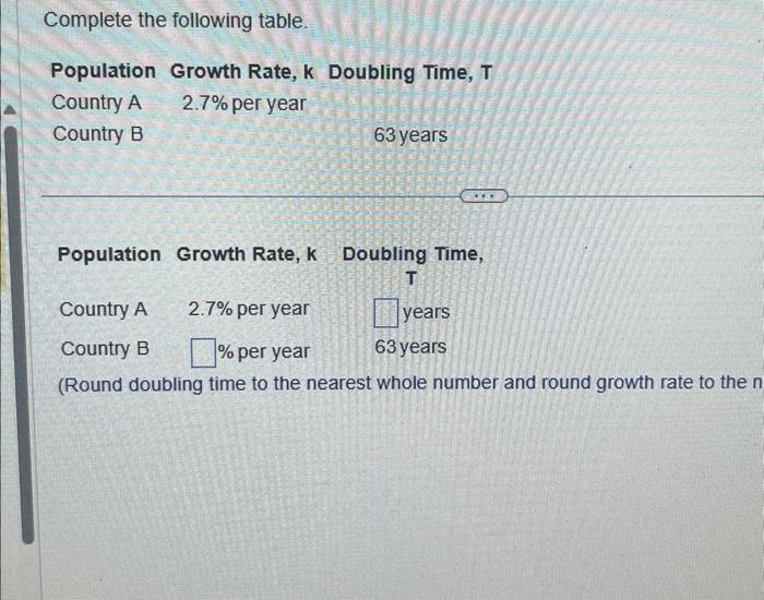 Solved Complete the following table. \begin{tabular}{lrr} | Chegg.com