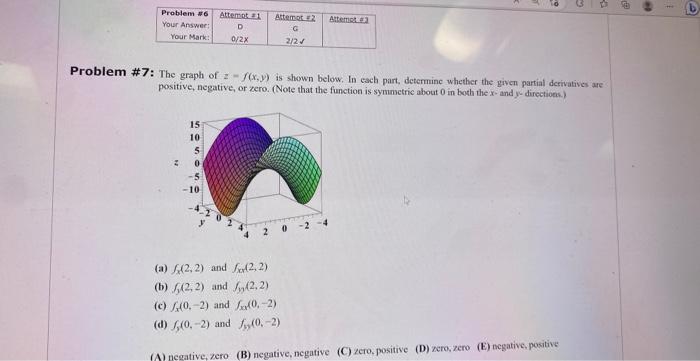 Problem \#7: The graph of z−f(x,y) is shown below. In | Chegg.com