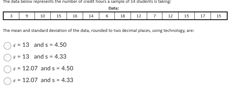 Solved The data below represents the number of credit hours | Chegg.com