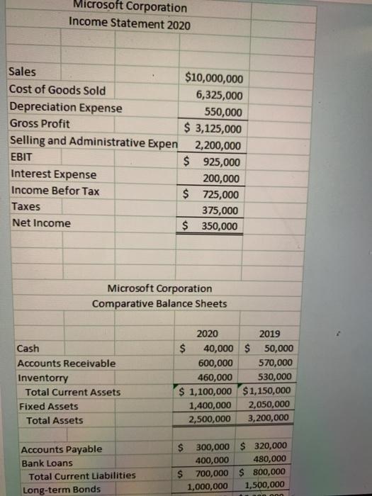 Solved Microsoft Corporation Income Statement 2020 Sales | Chegg.com