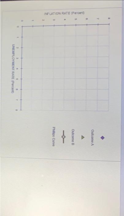 Solved In the year 2027, aggregate demand and aggregate | Chegg.com