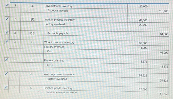 Solved Prepare summary journal entries to record the | Chegg.com