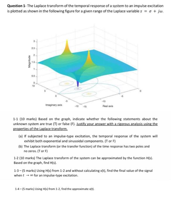 Solved Question 1- The Laplace transform of the temporal | Chegg.com