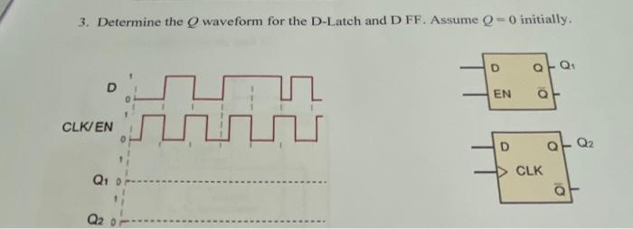 Solved 3. Determine the waveform for the D-Latch and D FF. | Chegg.com