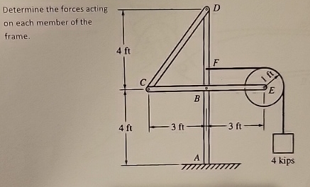 Solved Determine the forces acting on each member of the | Chegg.com