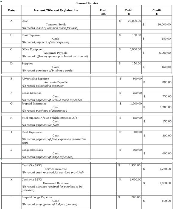 Solved now that you have the journal entries, make the | Chegg.com