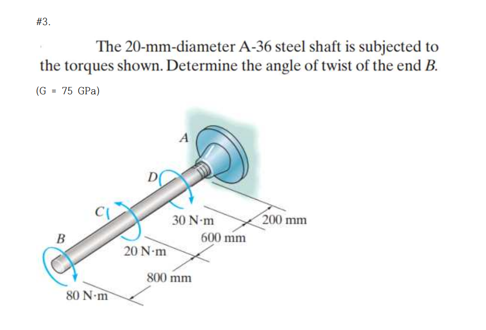 Solved #3.The 20-mm-diameter A-36 ﻿steel shaft is subjected | Chegg.com