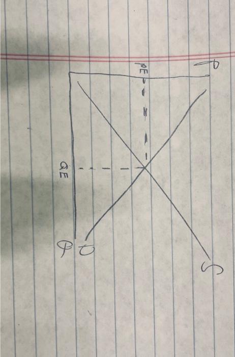 Solved free trade price and free trade quantity for | Chegg.com