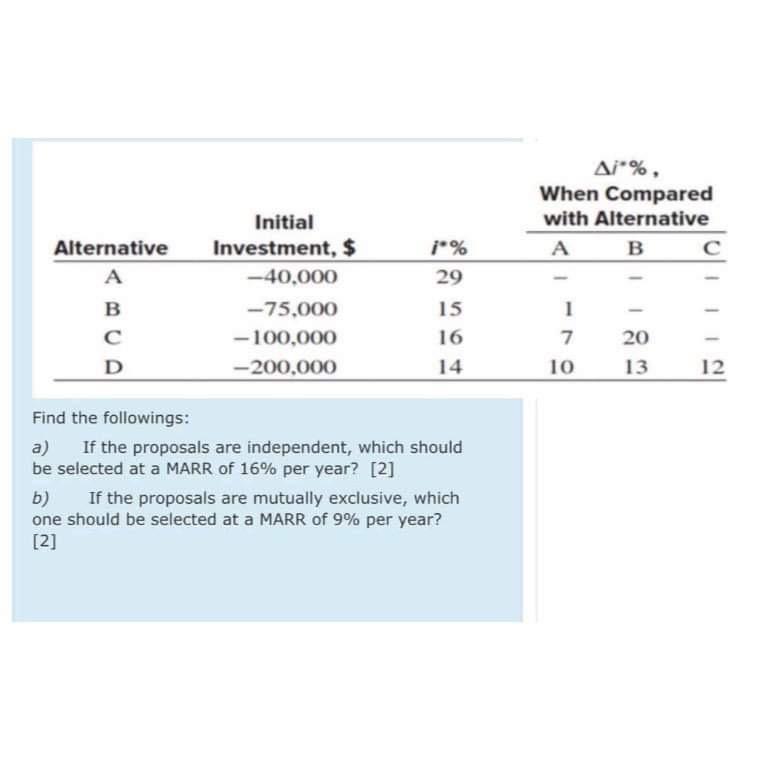 Solved \table[[Alternative,\table[[Initial],[Investment, | Chegg.com
