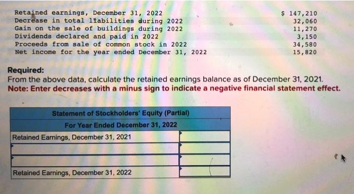 Solved Required: From the above data, calculate the retained | Chegg.com