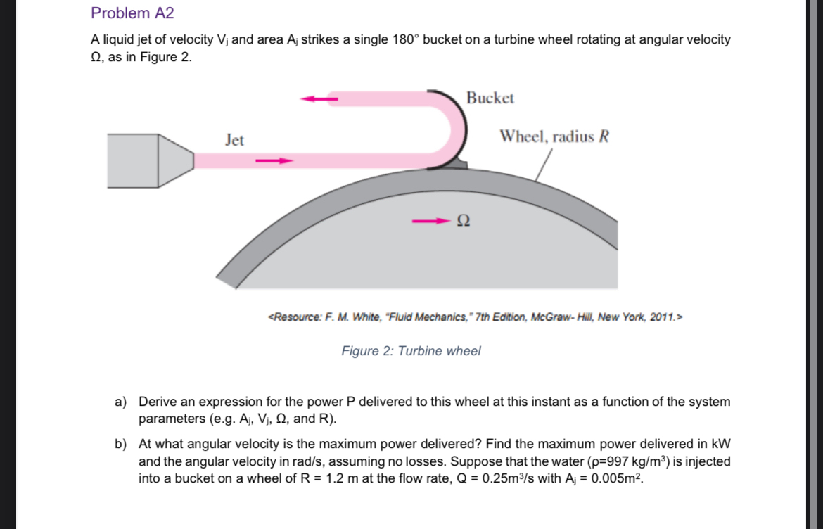 Solved Problem A2A liquid jet of velocity Vj ﻿and area Aj | Chegg.com