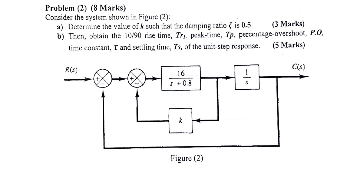 Solved Problem (2) (8 ﻿Marks)Consider the system shown in | Chegg.com