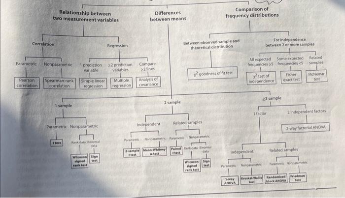 Solved 4) Animals with indeterminant growth, like fish, can | Chegg.com