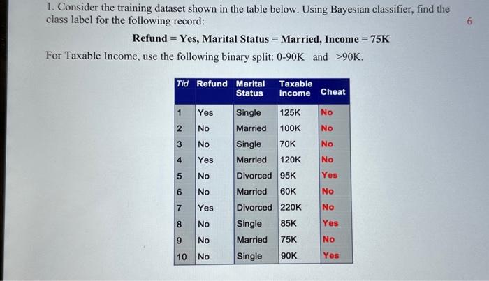 Solved 1. Consider the training dataset shown in the table | Chegg.com