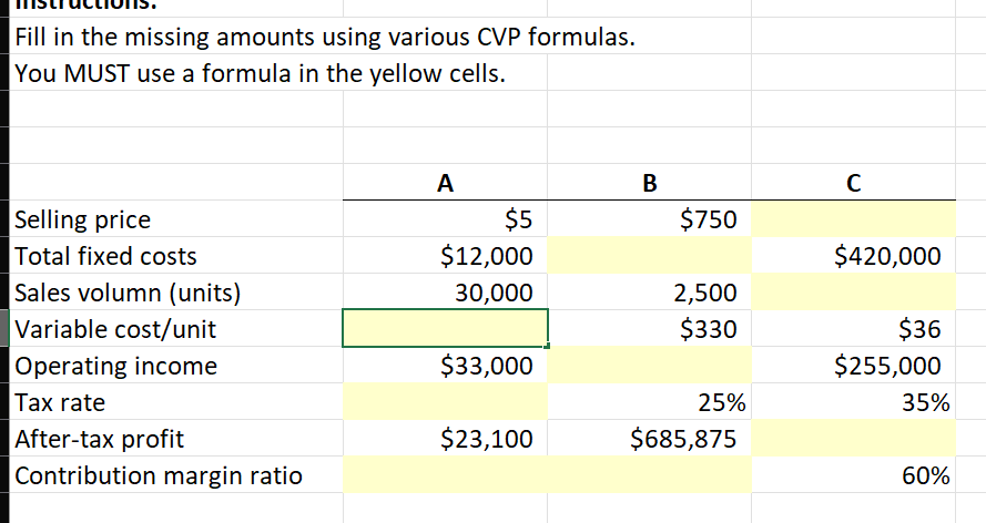 Solved Fill in the missing amounts using various CVP | Chegg.com