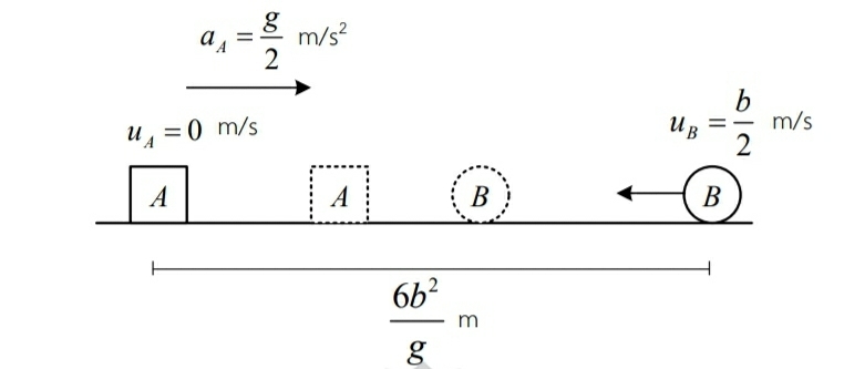 Solved From the figure, object A and object B move in a | Chegg.com