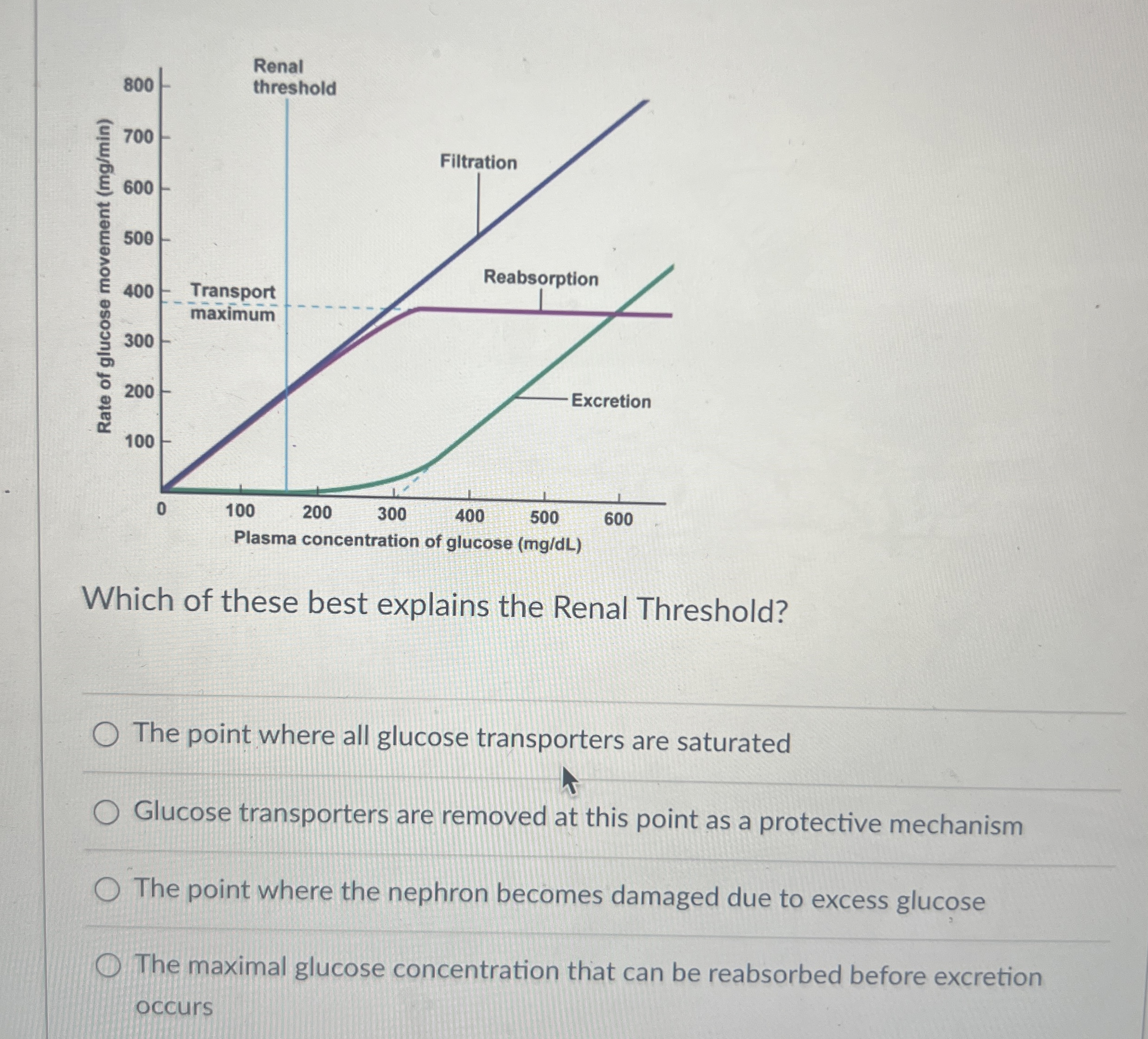 Solved Which of these best explains the Renal Threshold?The | Chegg.com