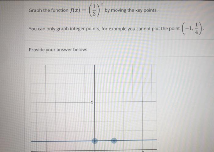 Solved Graph The Function Fa 6 By Moving The Key 