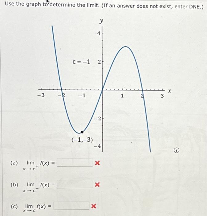 Solved Use the graph to determine the limit. (If an answer | Chegg.com