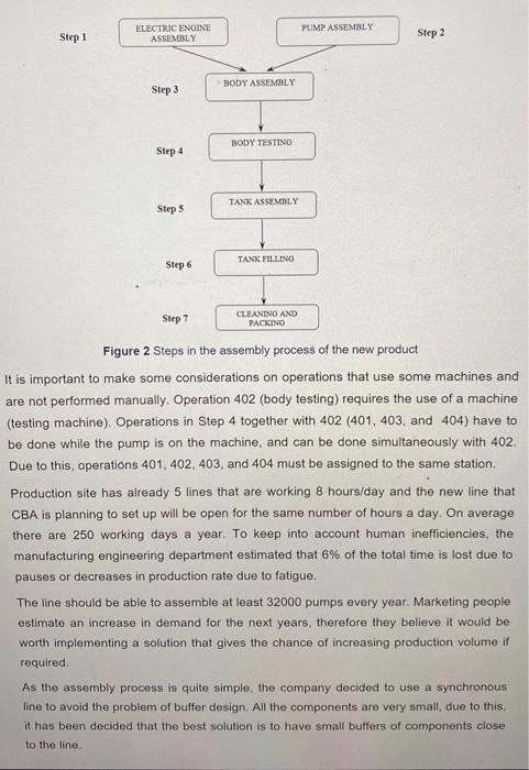 ASSEMBLY DESIGN - CASE STUDY CBA is a multinational | Chegg.com