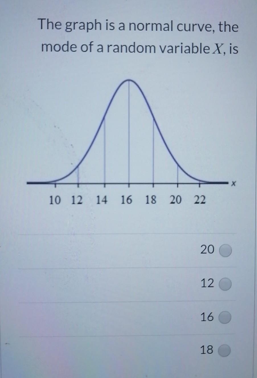Solved Let X be the normally distributed random variable | Chegg.com
