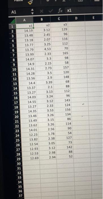 Solved The accompanying data file contains 28 observations | Chegg.com