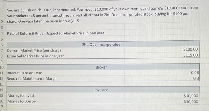 You are bullish on Zhu Que, Incorporated. You invest | Chegg.com