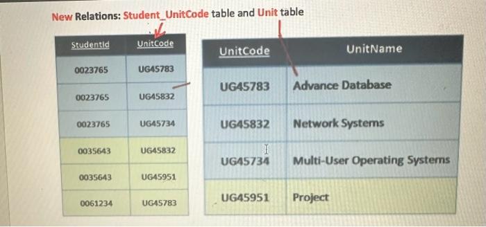 Solved Assignment: Database Refactoring Purpose This | Chegg.com Solved Assignment: Database Refactoring Purpose This | Chegg.com