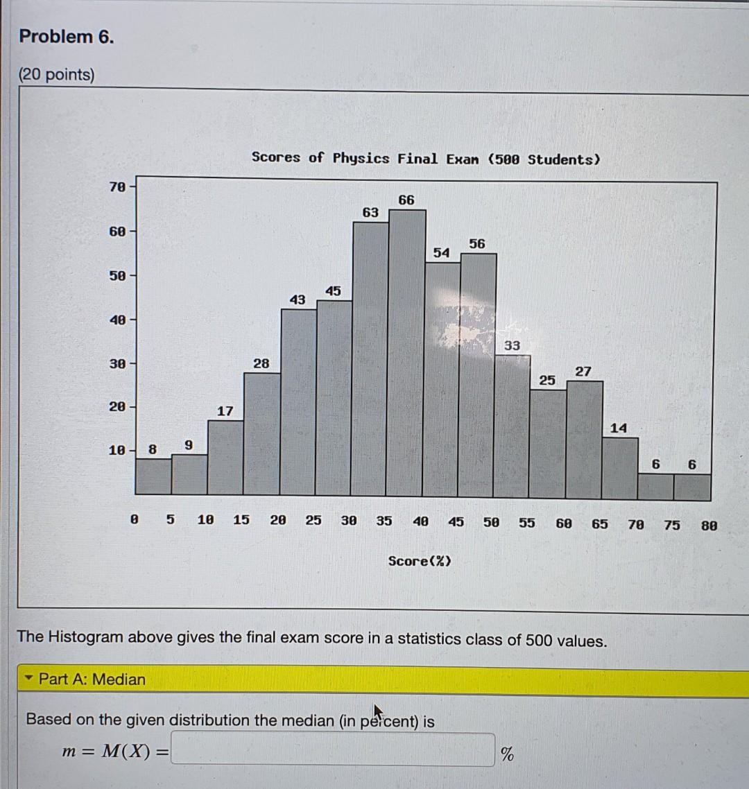 Solved Problem 6. (20 points) Scores of Physics Final Exan | Chegg.com
