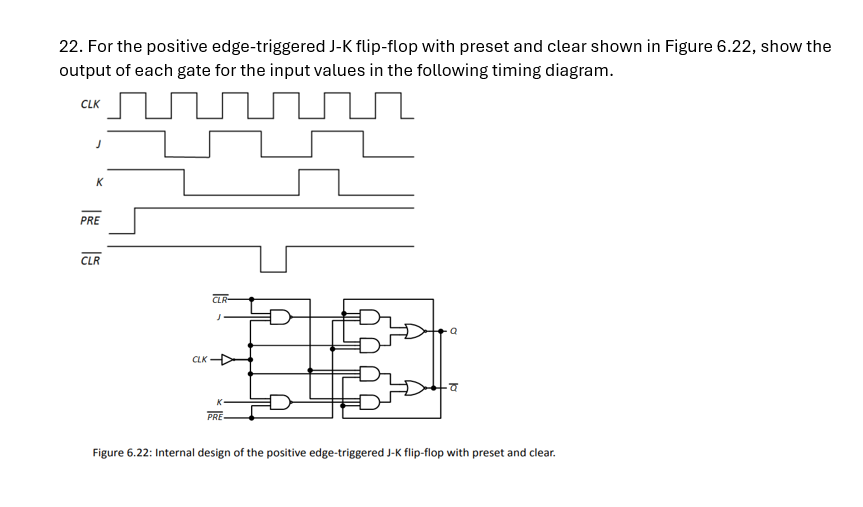 Solved 22. ﻿For the positive edge-triggered J-K flip-flop | Chegg.com