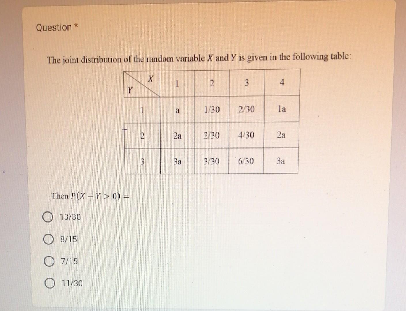 Solved The joint distribution of the random variable X and Y | Chegg.com