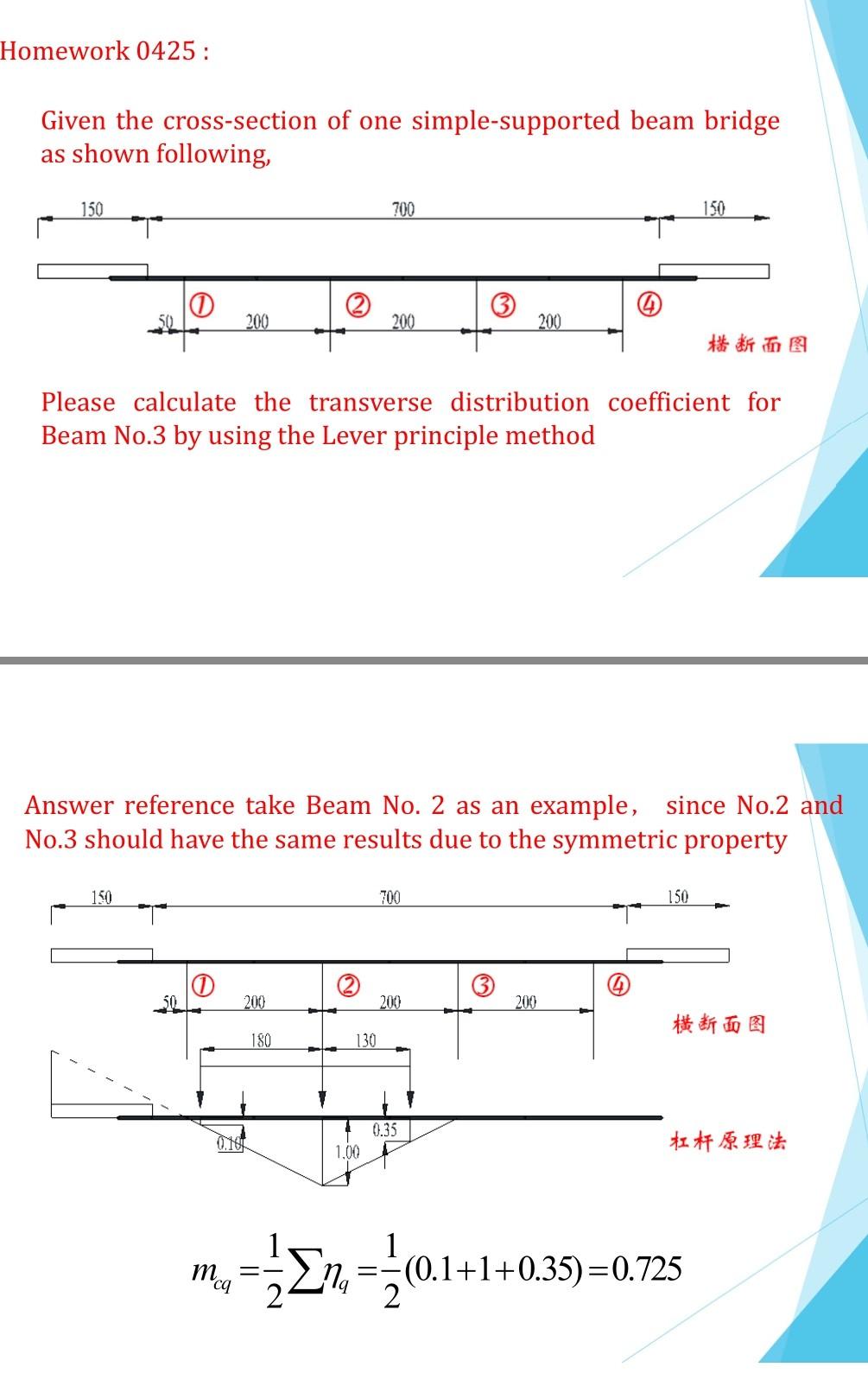 Solved Homework 0425 : Given the cross-section of one | Chegg.com