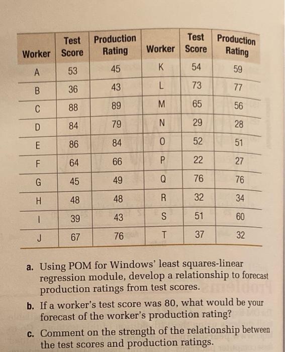 Solved 4. A manufacturing firm has developed a skills test, | Chegg.com