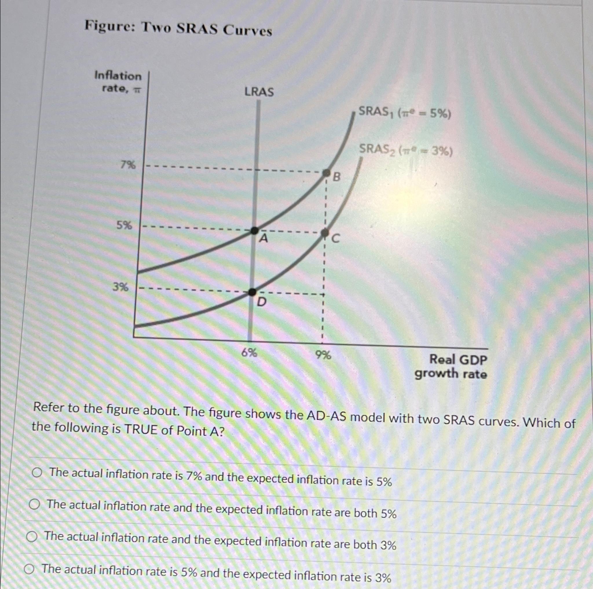 Solved Figure: Two SRAS CurvesRefer to the figure about. The | Chegg.com