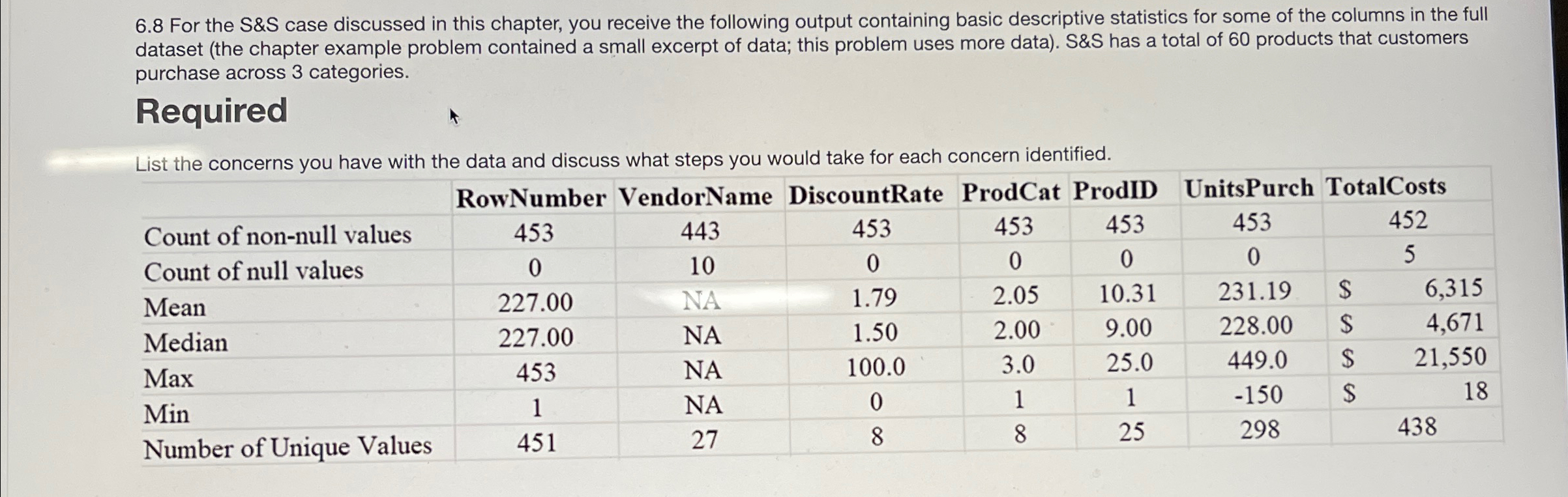 Solved dataset (the chapter example problem contained a | Chegg.com