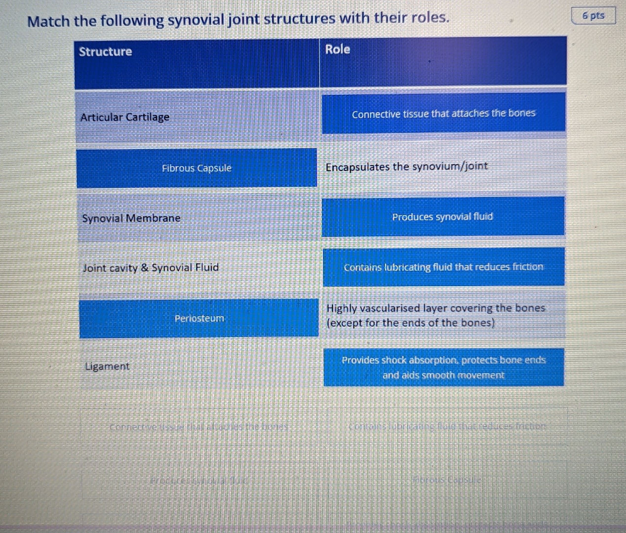 Solved Match the following synovial joint structures with | Chegg.com