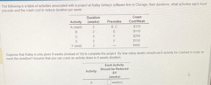 Solved The following is a table of activities associated | Chegg.com