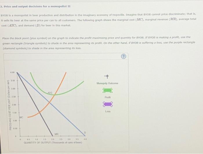 Solved 3. Price and output decisions for a monopolist II | Chegg.com