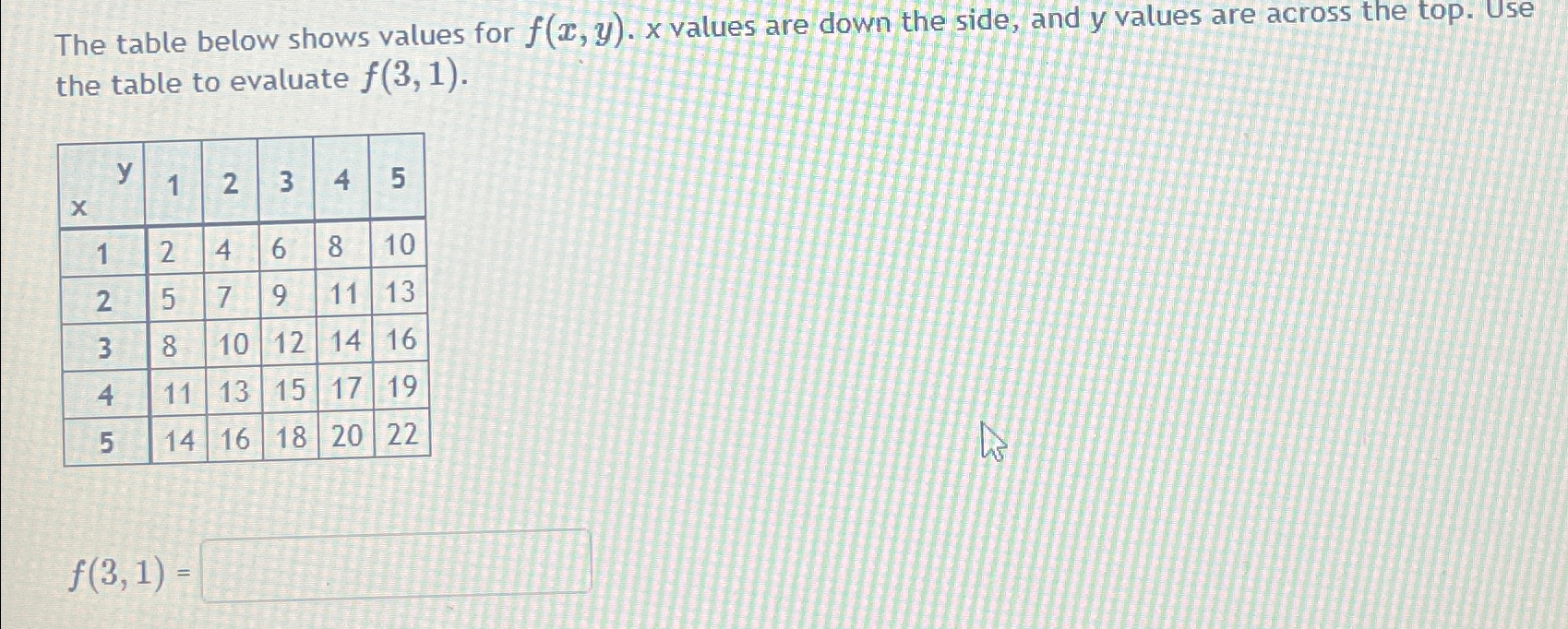 Solved The table below shows values for f(x,y). x ﻿values | Chegg.com