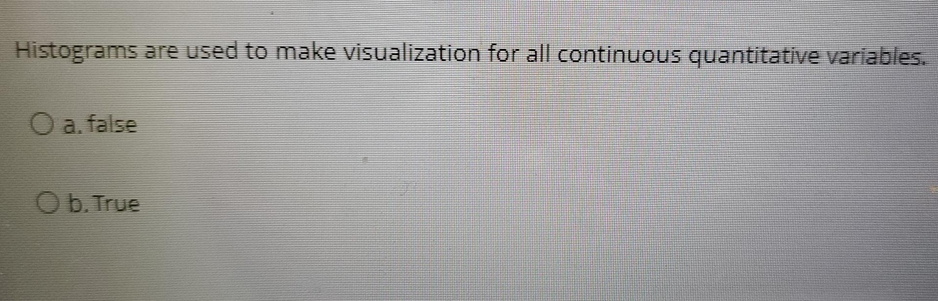 Solved Histograms are used to make visualization for all | Chegg.com