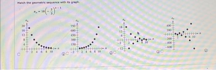 Solved Match the goometric sequence with its graph. | Chegg.com