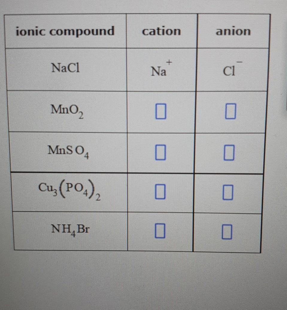 Solved ionic compound cation anion + NaCl Na cl MnO2 0 MnSO4 | Chegg.com