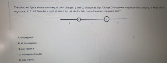 Solved The attached figure shows two unequal point charges, | Chegg.com