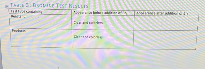 Solved + TABLE 3: BROMINE TEST RESULTS Test tube containing | Chegg.com