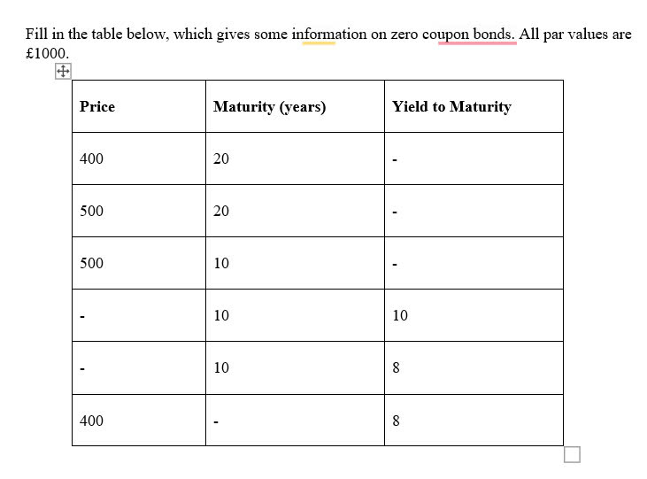 Solved Fill in the table below, which gives some information | Chegg.com